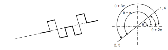 Balancing Of In Line Engines With Identical Reciprocating Parts For